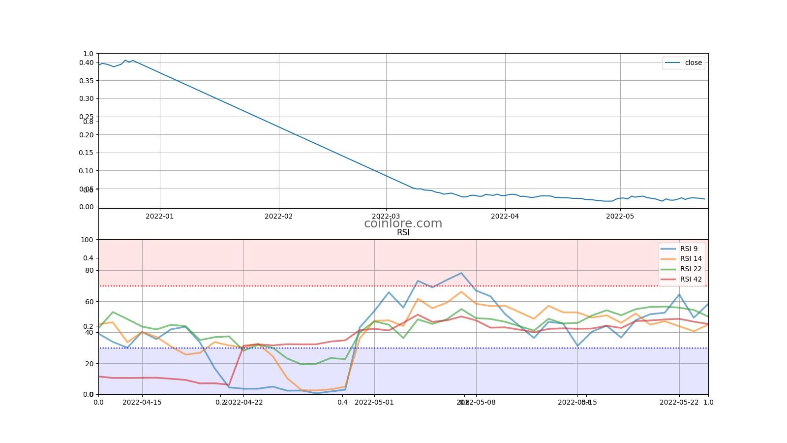 MetaVPad RSI indicator