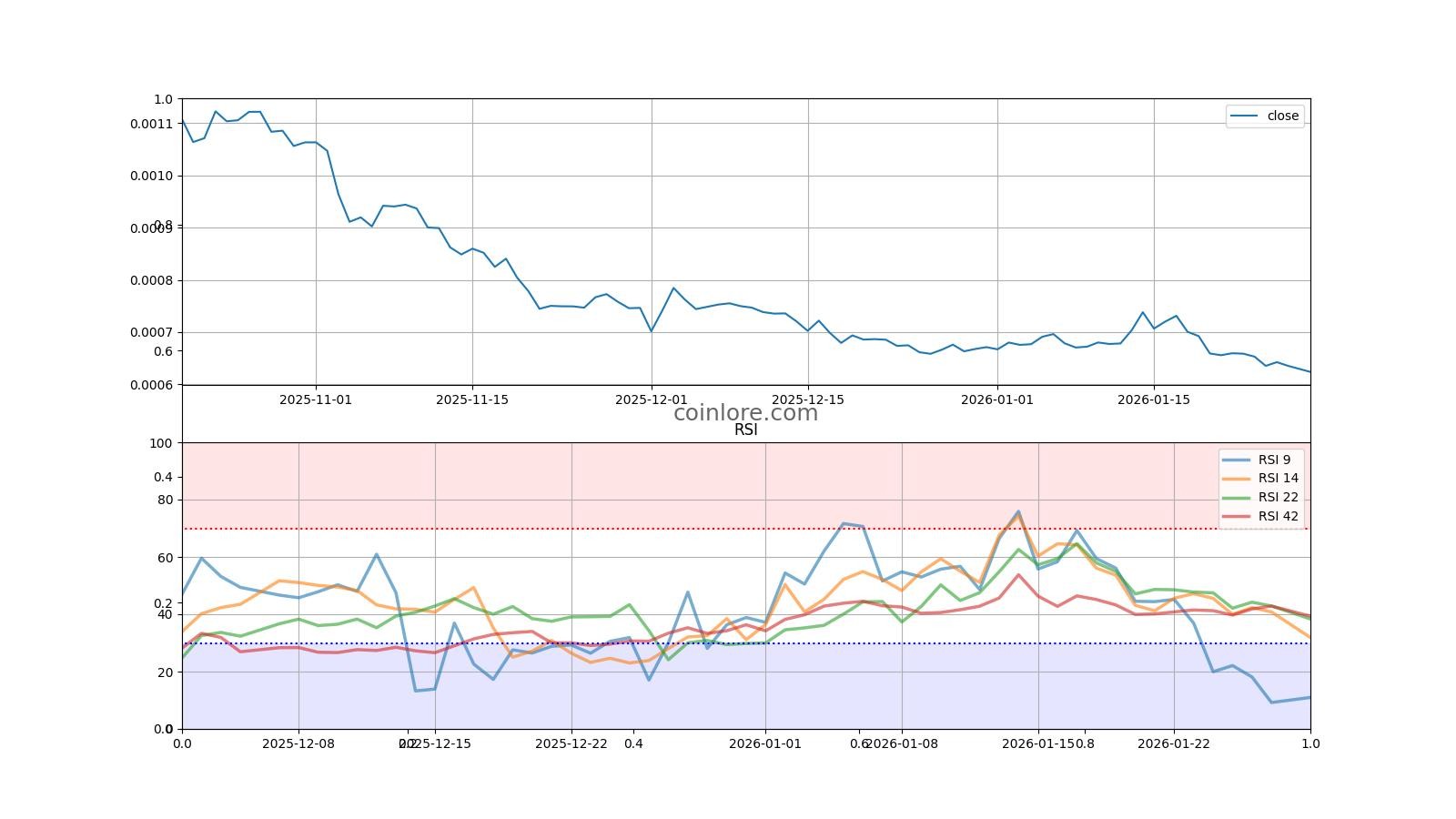 MetaVPad RSI indicator
