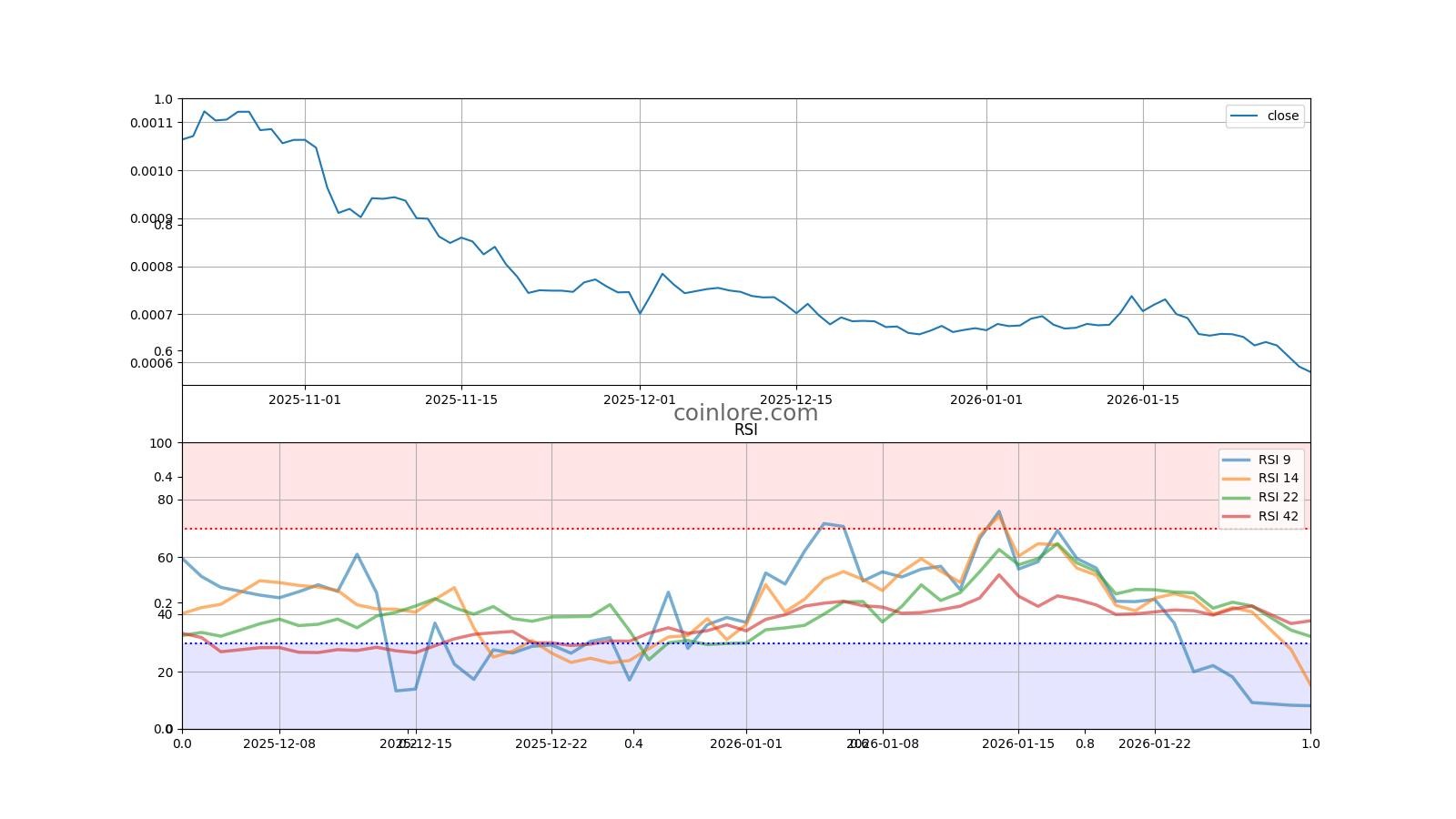 MetaVPad RSI indicator