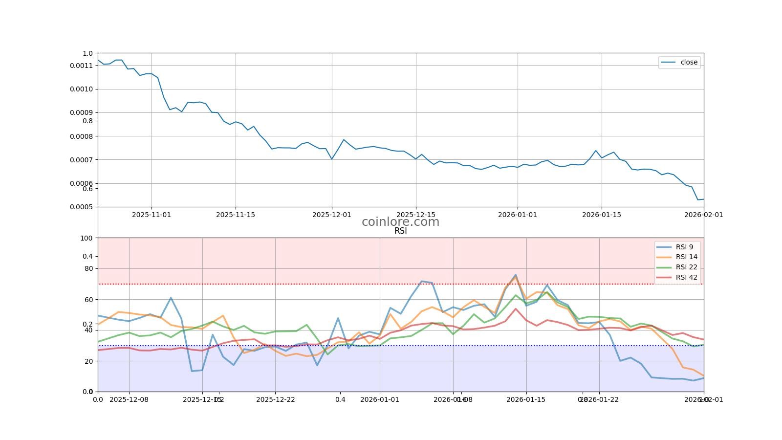 MetaVPad RSI indicator