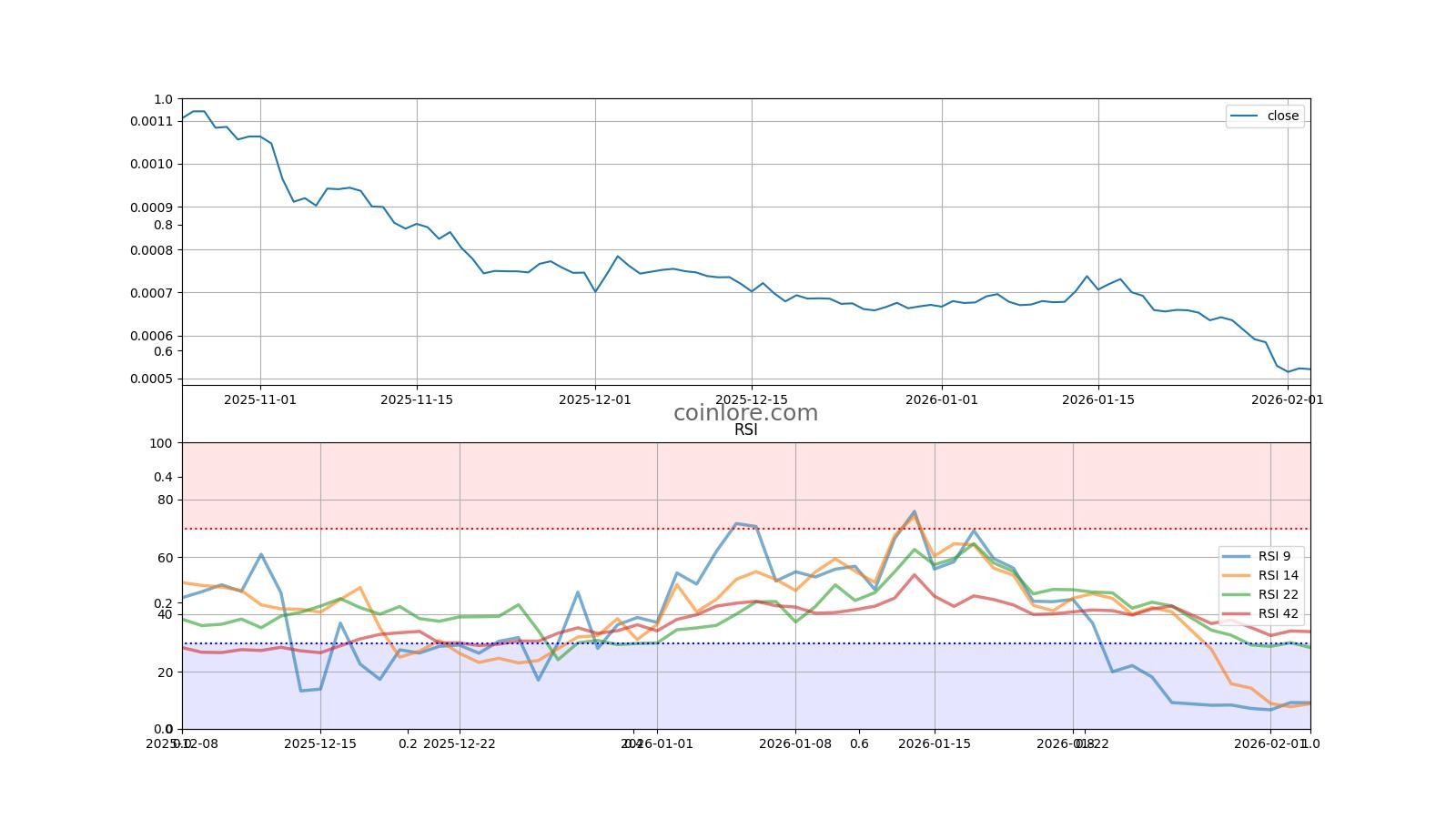 MetaVPad RSI indicator
