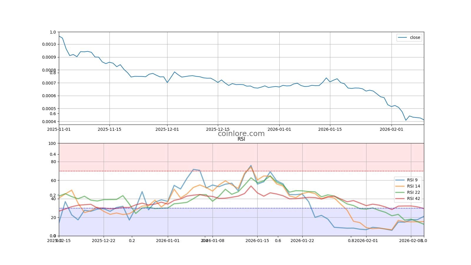 MetaVPad RSI indicator