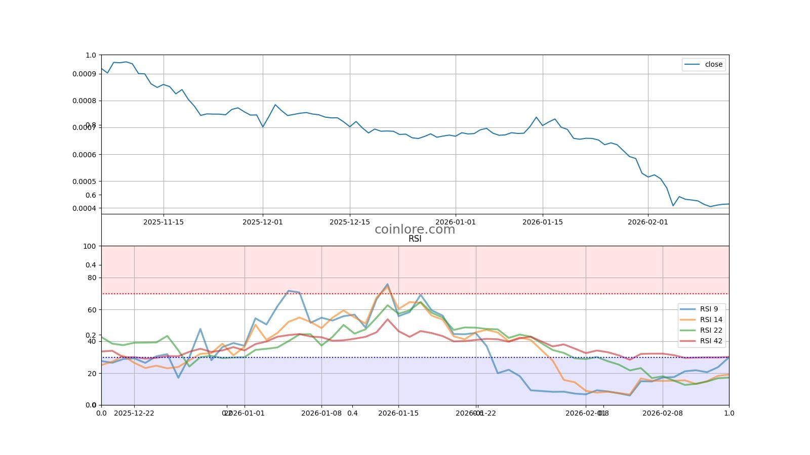 MetaVPad RSI indicator