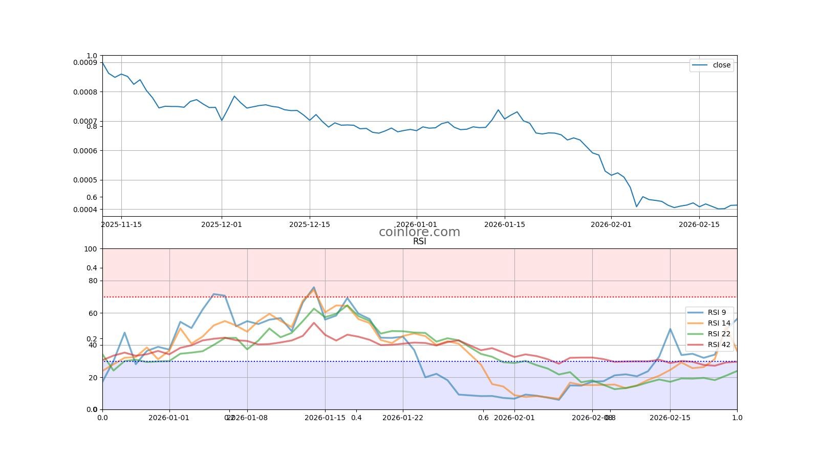 MetaVPad RSI indicator
