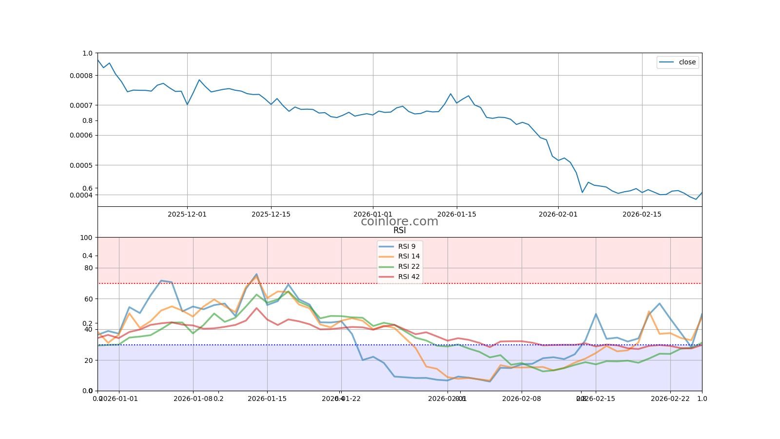 MetaVPad RSI indicator