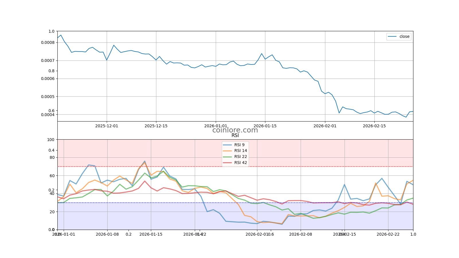 MetaVPad RSI indicator