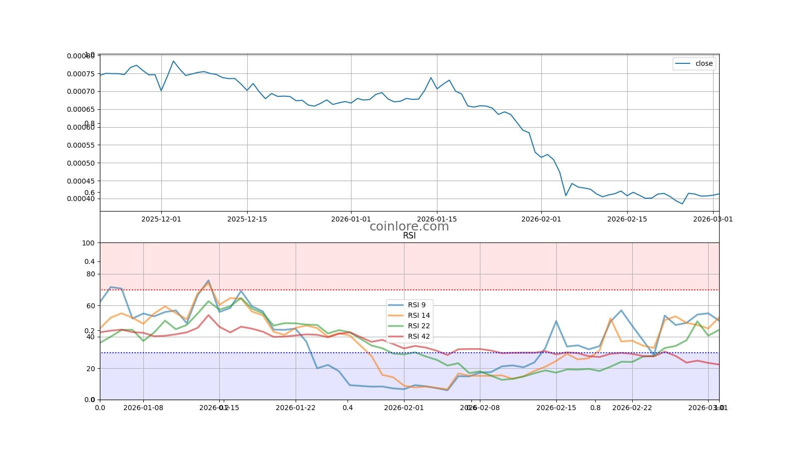 MetaVPad RSI indicator