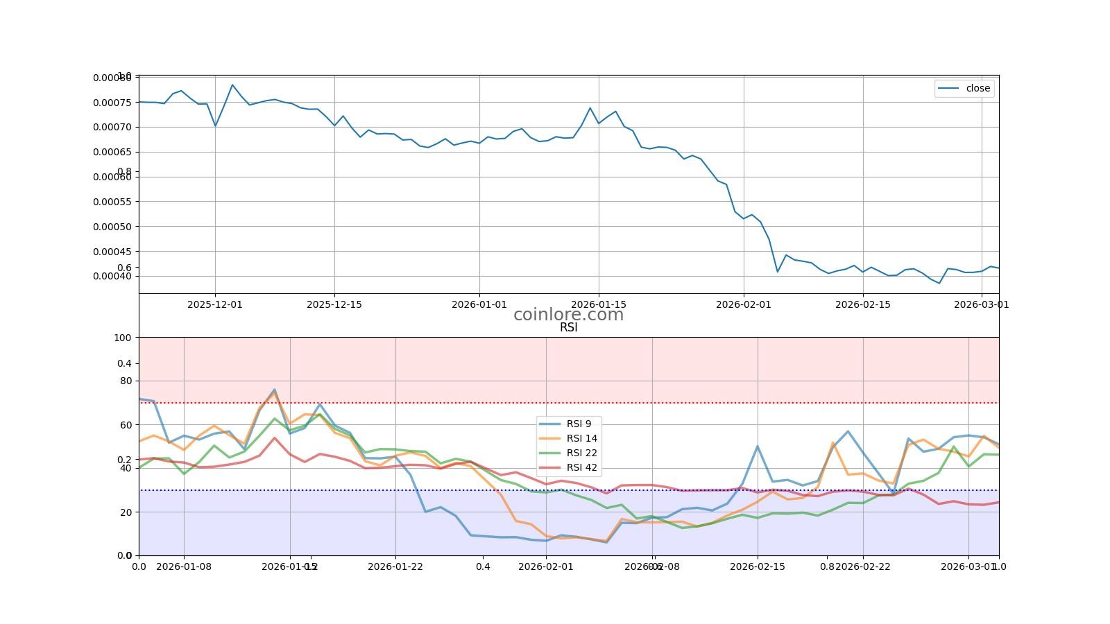 MetaVPad RSI indicator