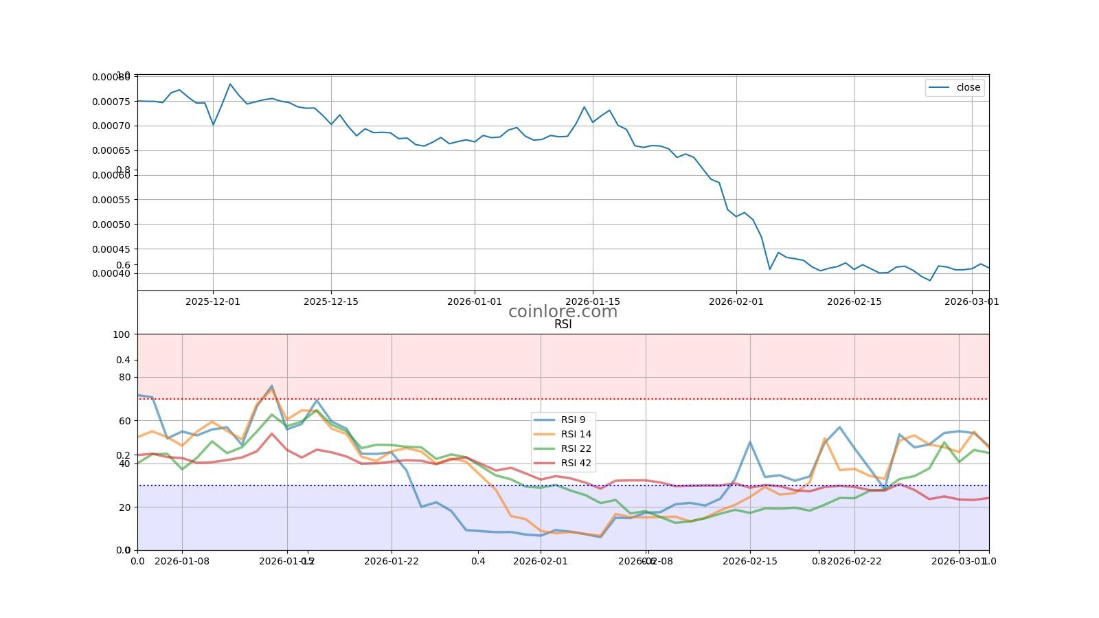 MetaVPad RSI indicator