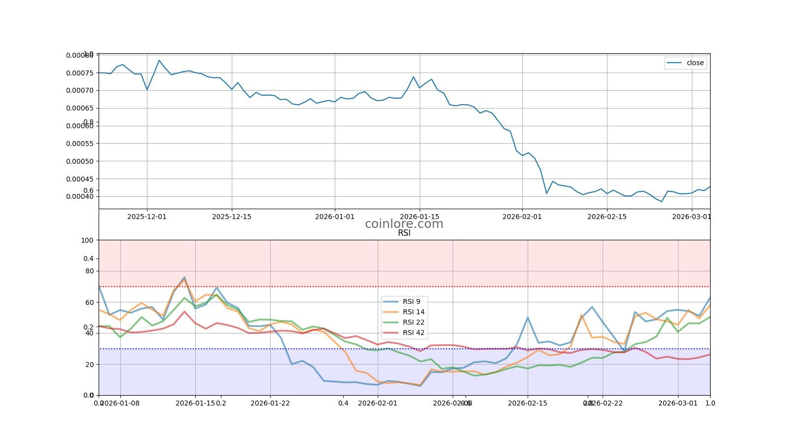 MetaVPad RSI indicator