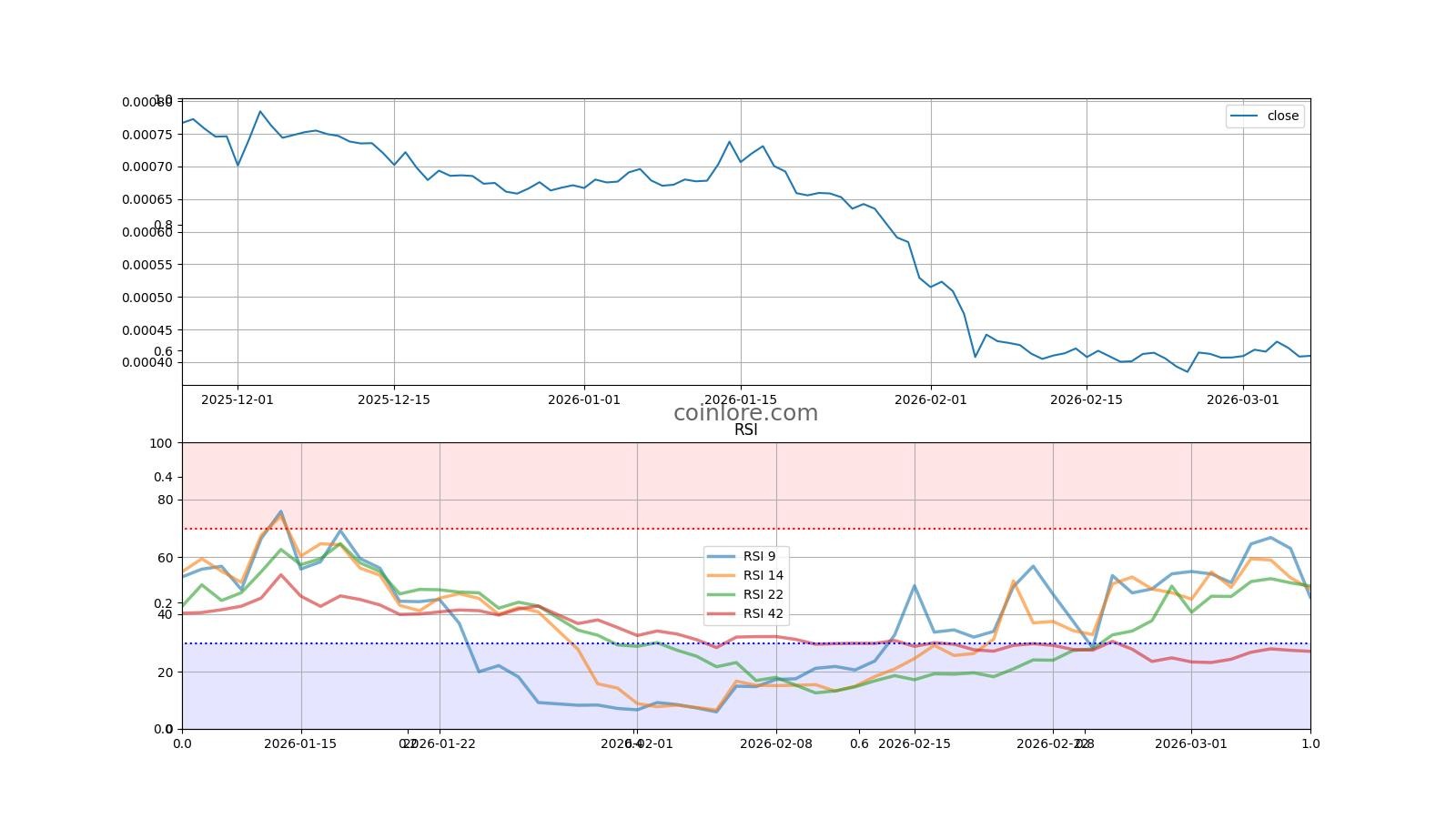 MetaVPad RSI indicator