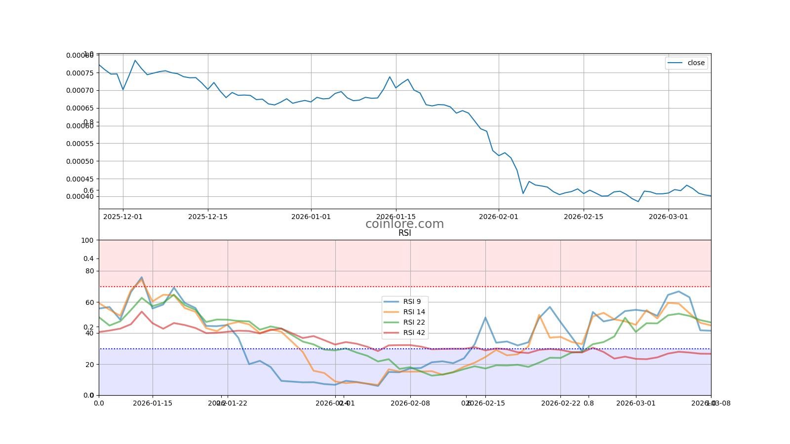 MetaVPad RSI indicator