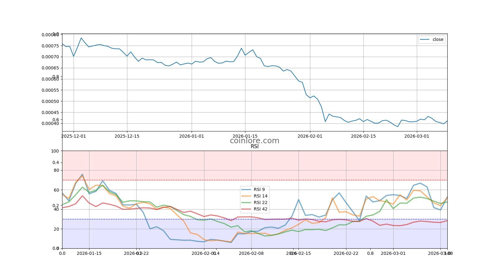 MetaVPad RSI indicator