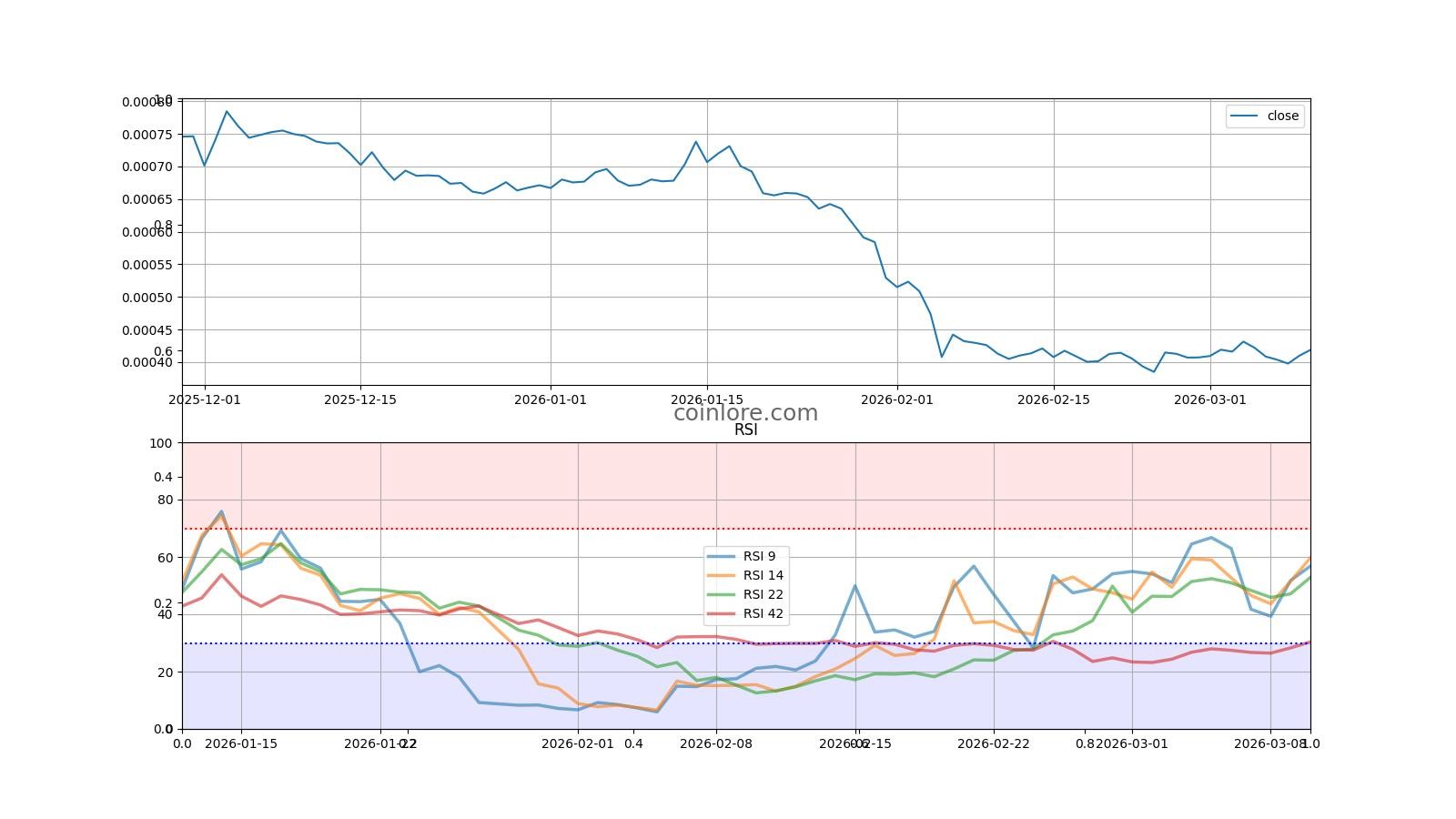 MetaVPad RSI indicator