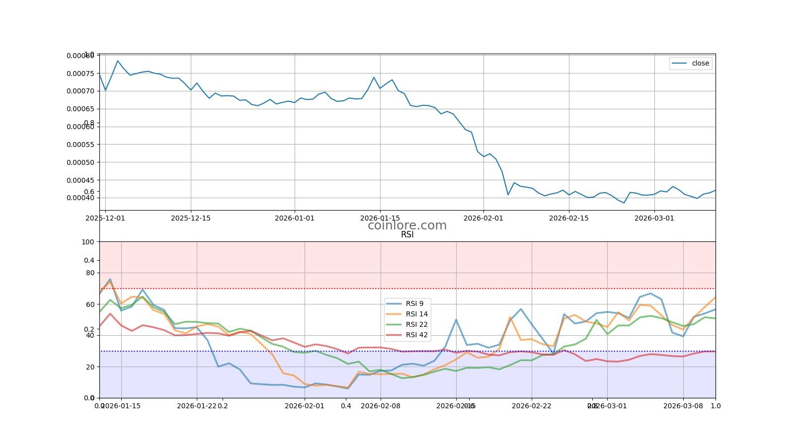 MetaVPad RSI indicator