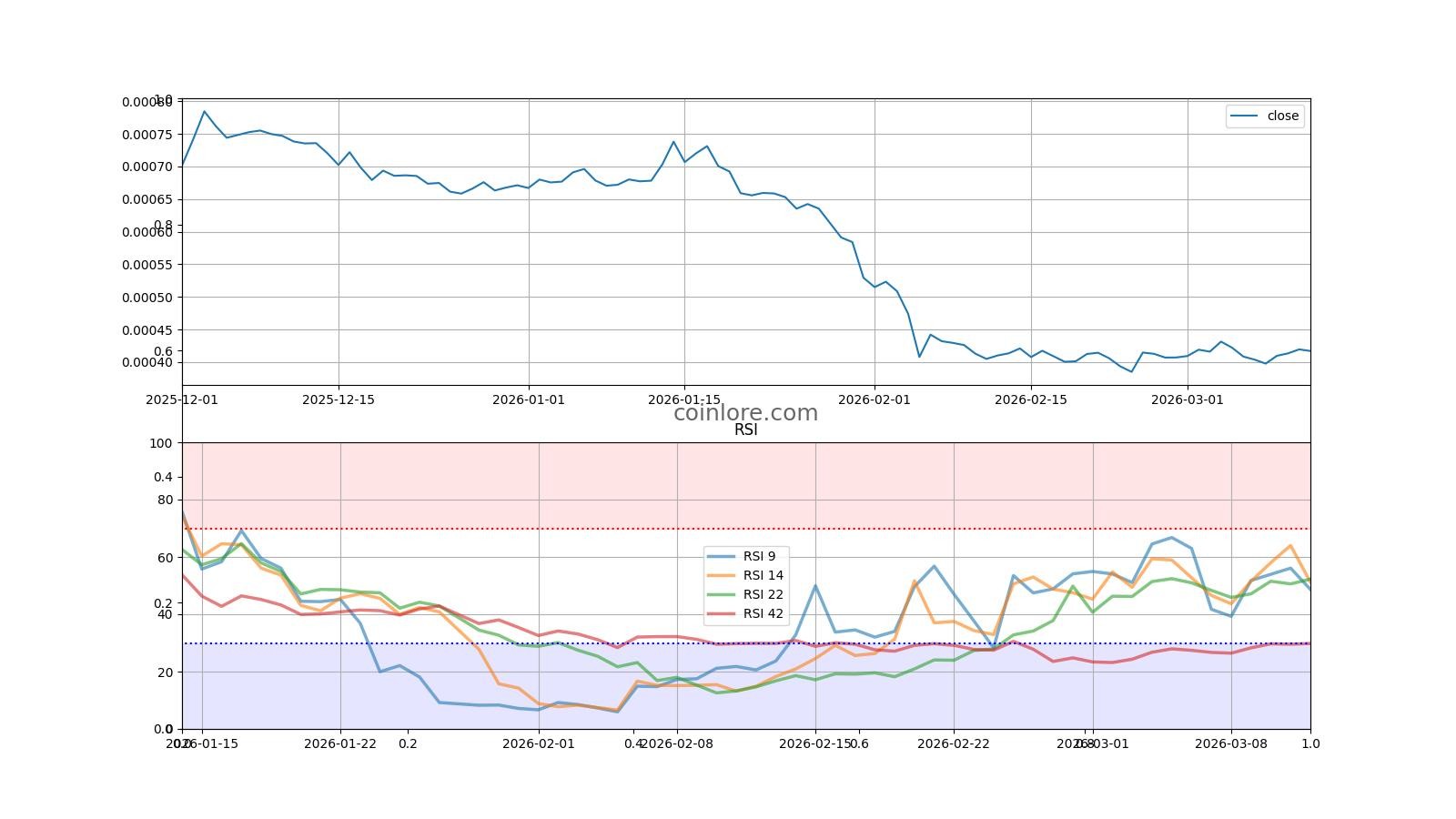 MetaVPad RSI indicator