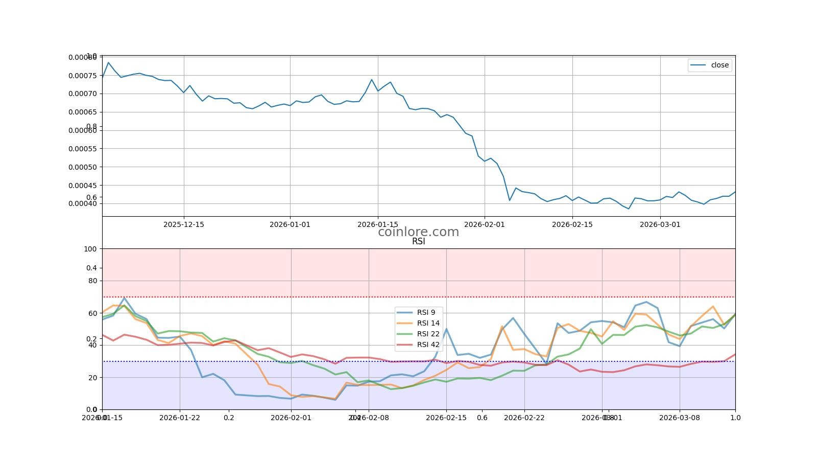 MetaVPad RSI indicator