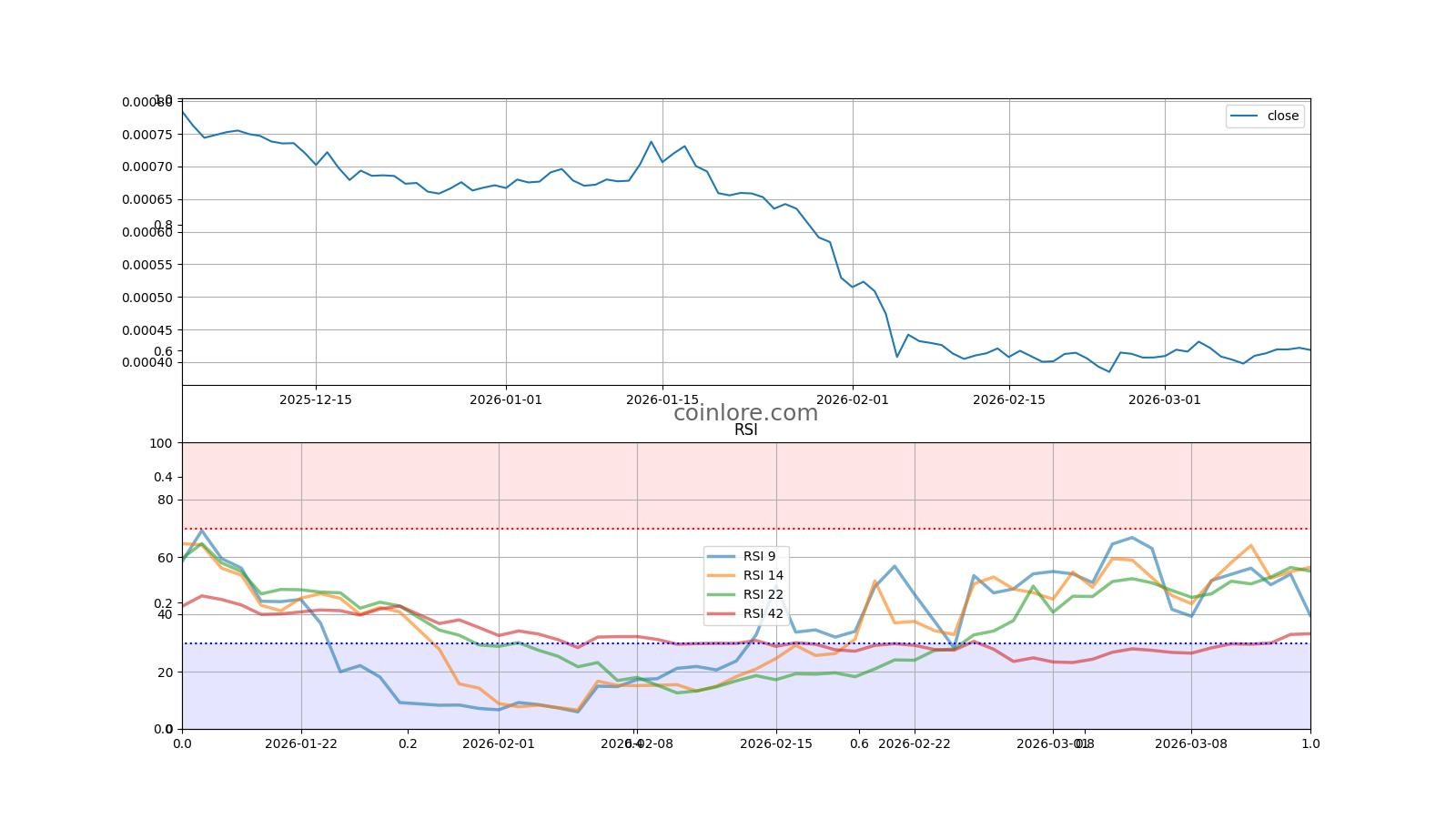 MetaVPad RSI indicator