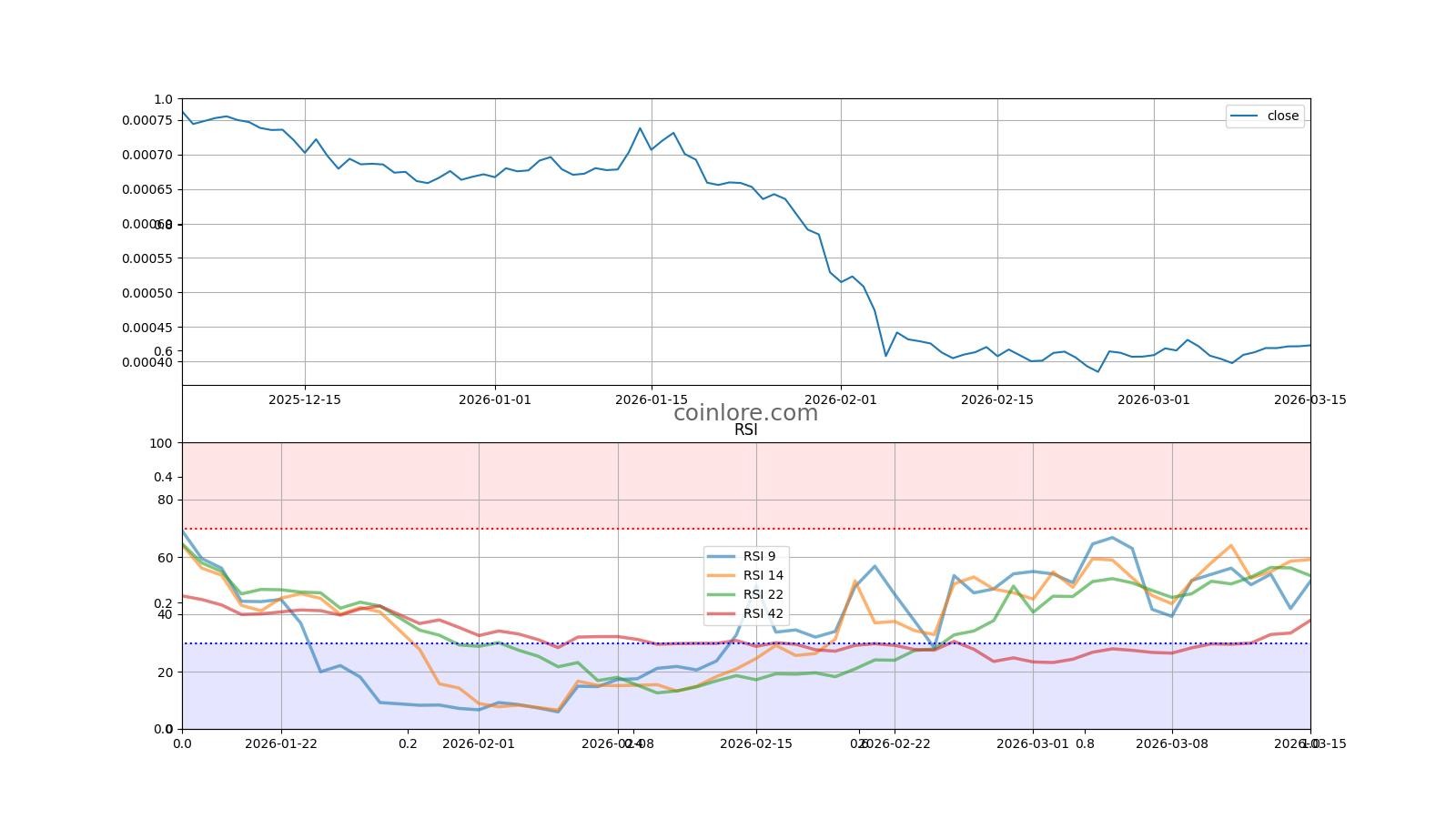 MetaVPad RSI indicator