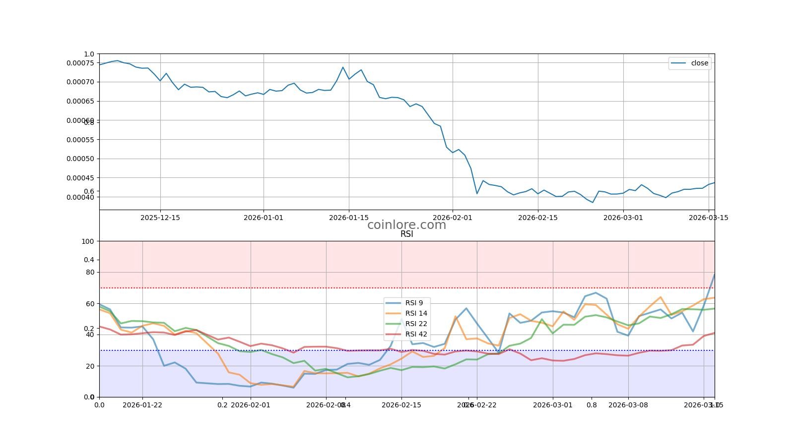 MetaVPad RSI indicator