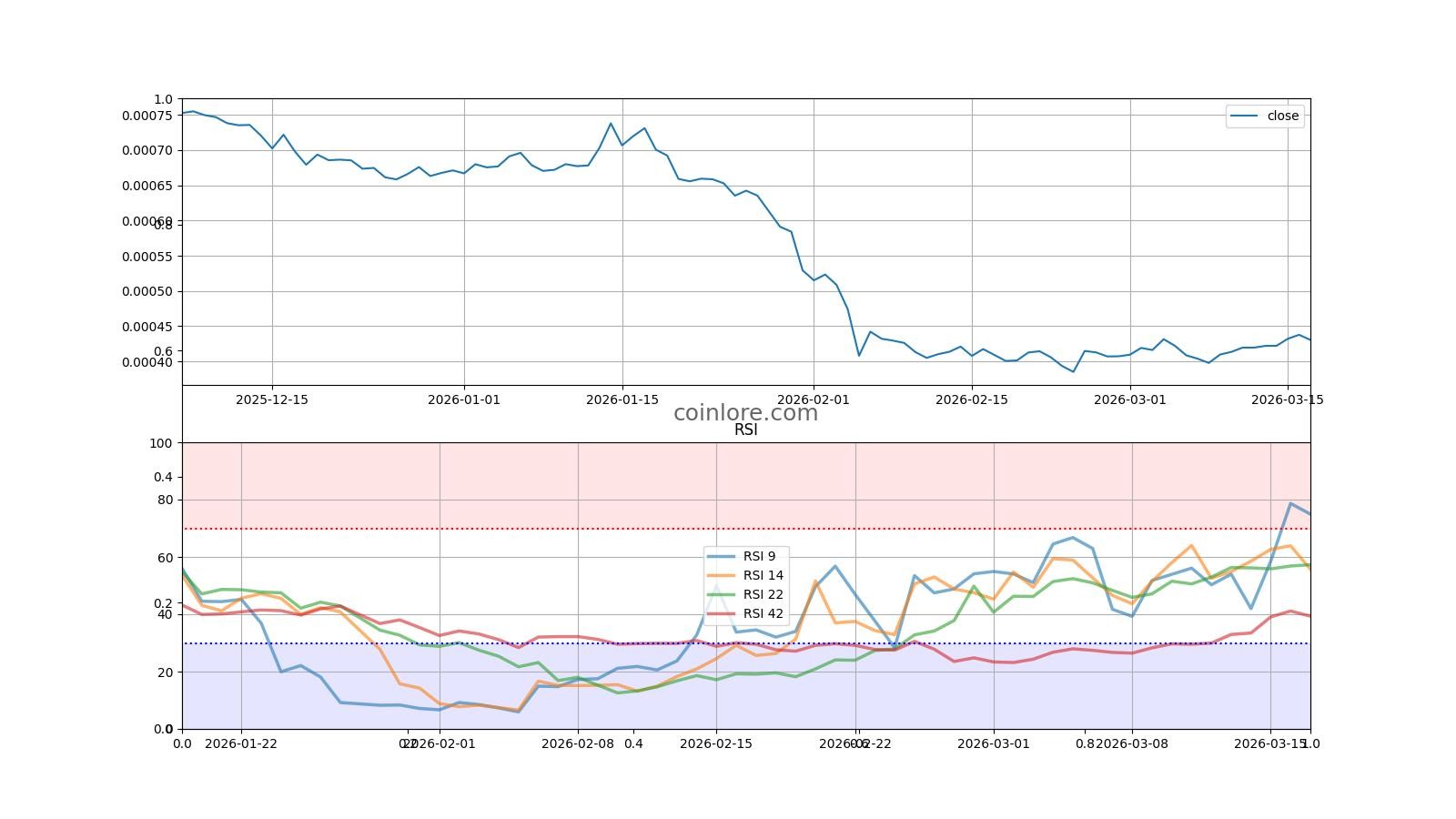 MetaVPad RSI indicator