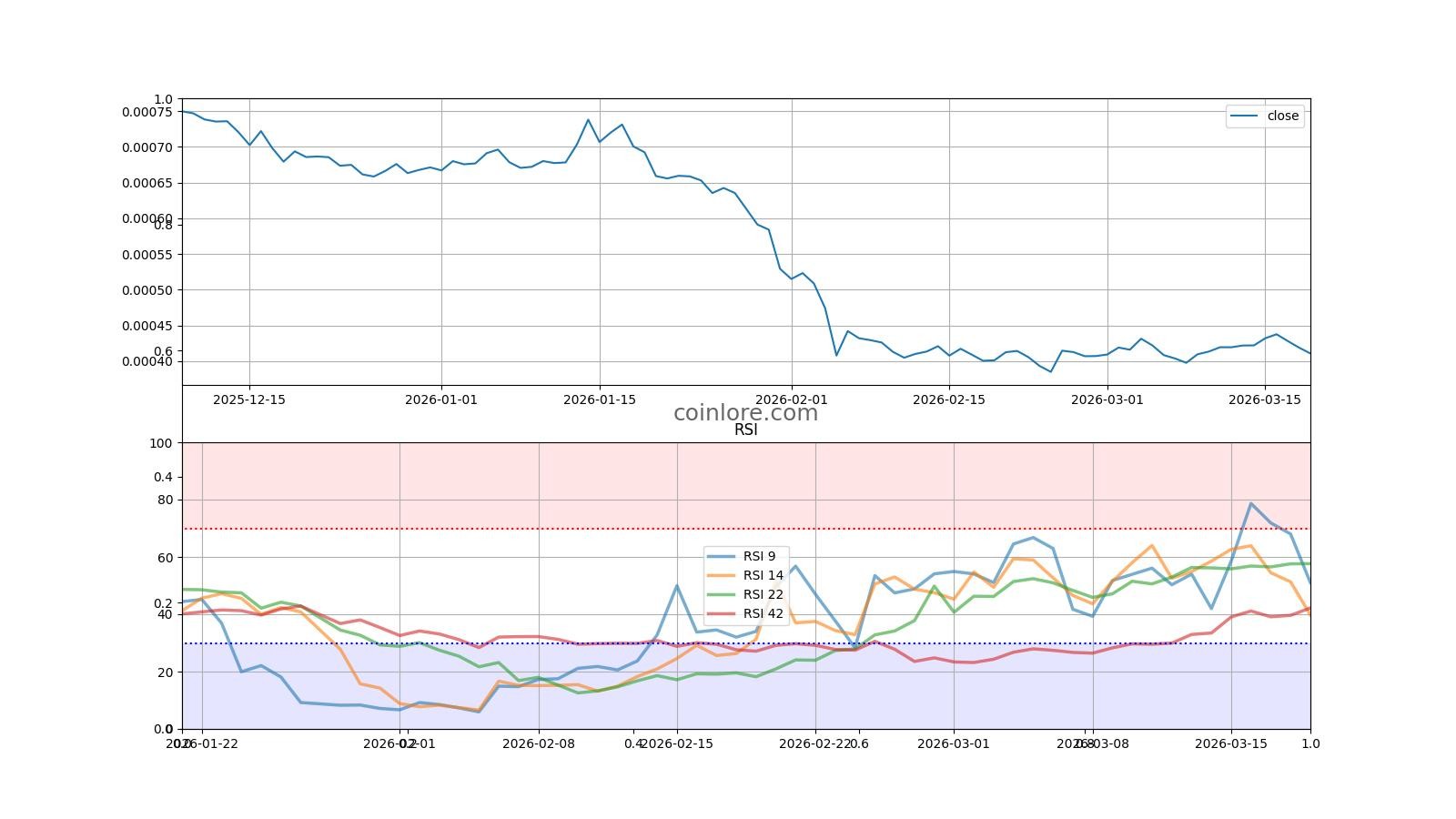 MetaVPad RSI indicator
