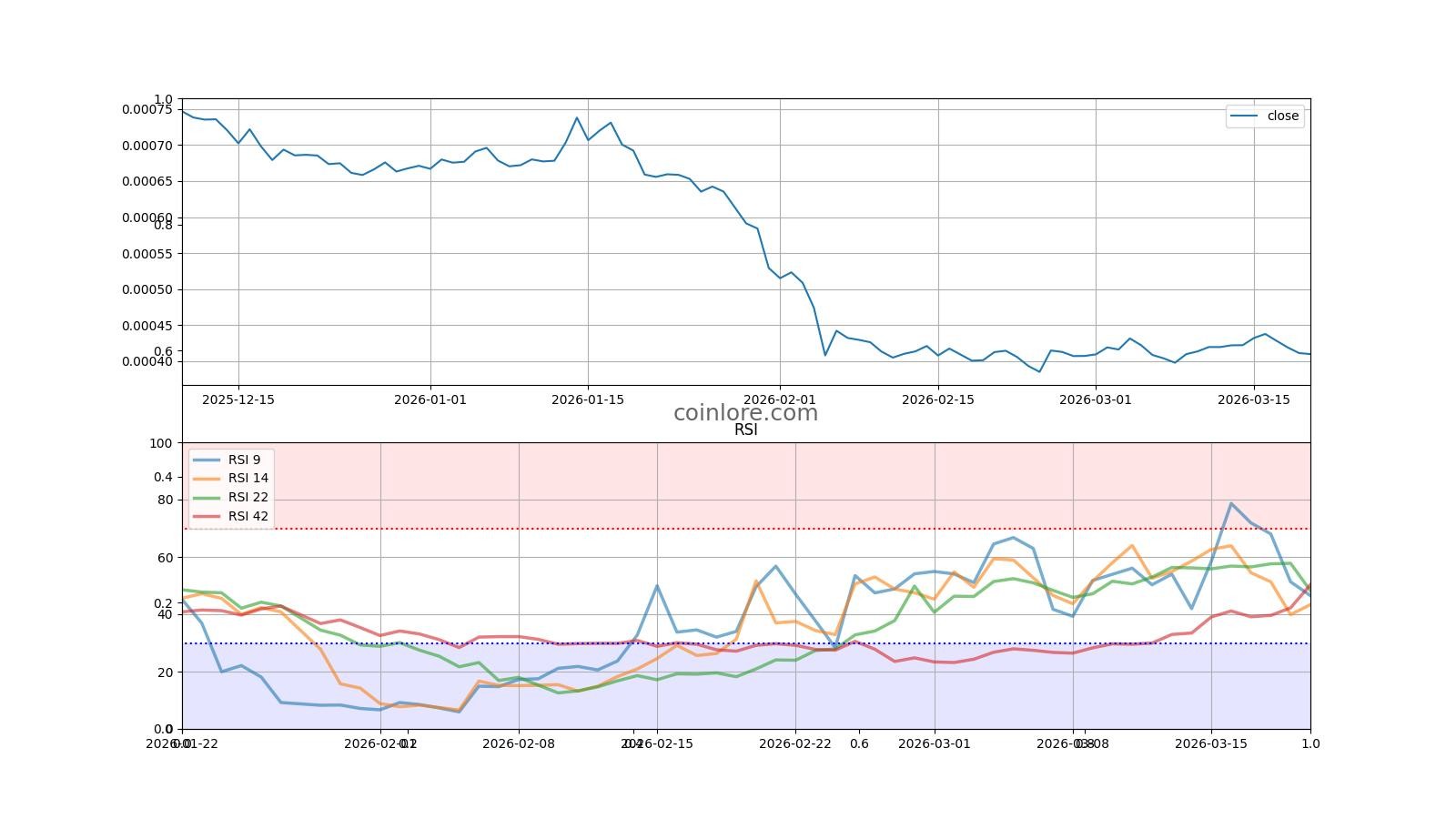 MetaVPad RSI indicator