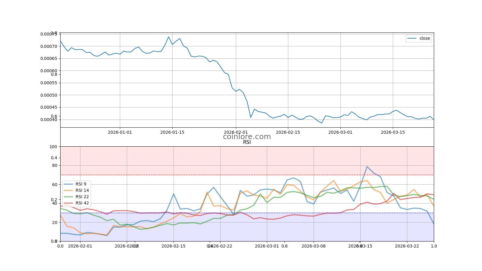 MetaVPad RSI indicator
