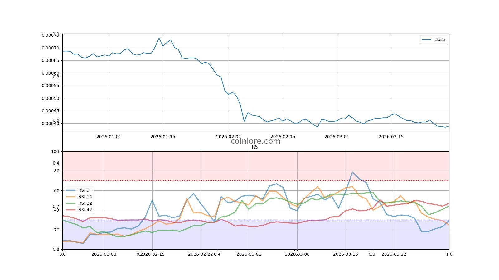 MetaVPad RSI indicator