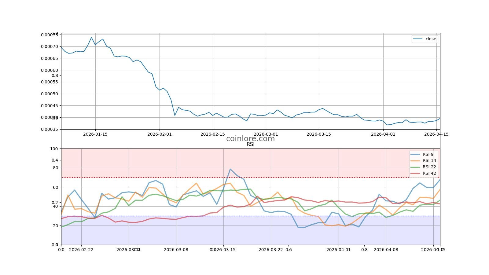 MetaVPad RSI indicator