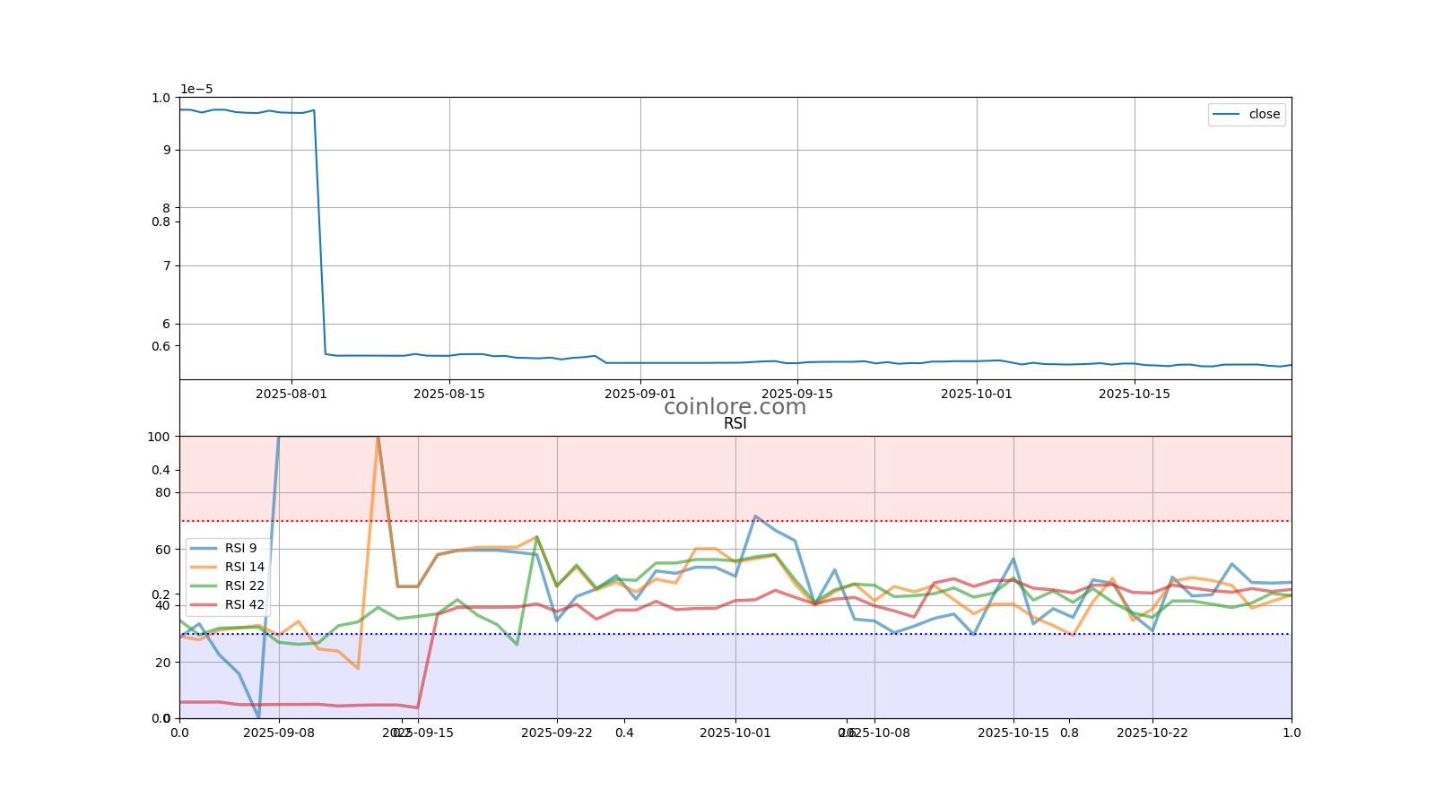 MetaWars RSI indicator