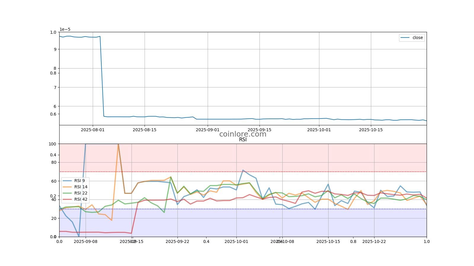 MetaWars RSI indicator