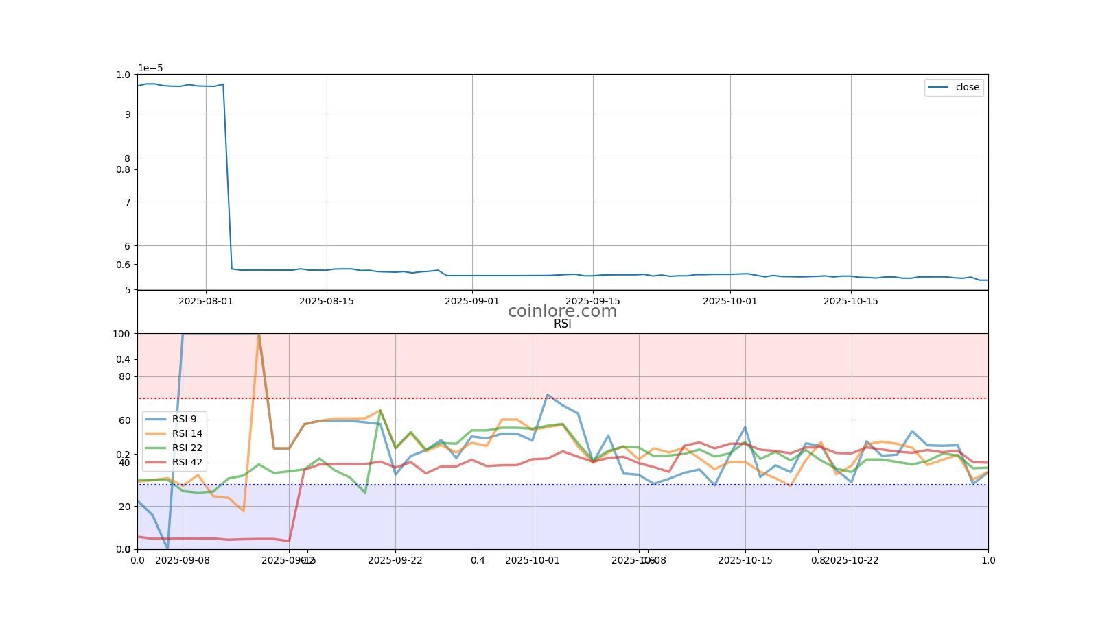 MetaWars RSI indicator
