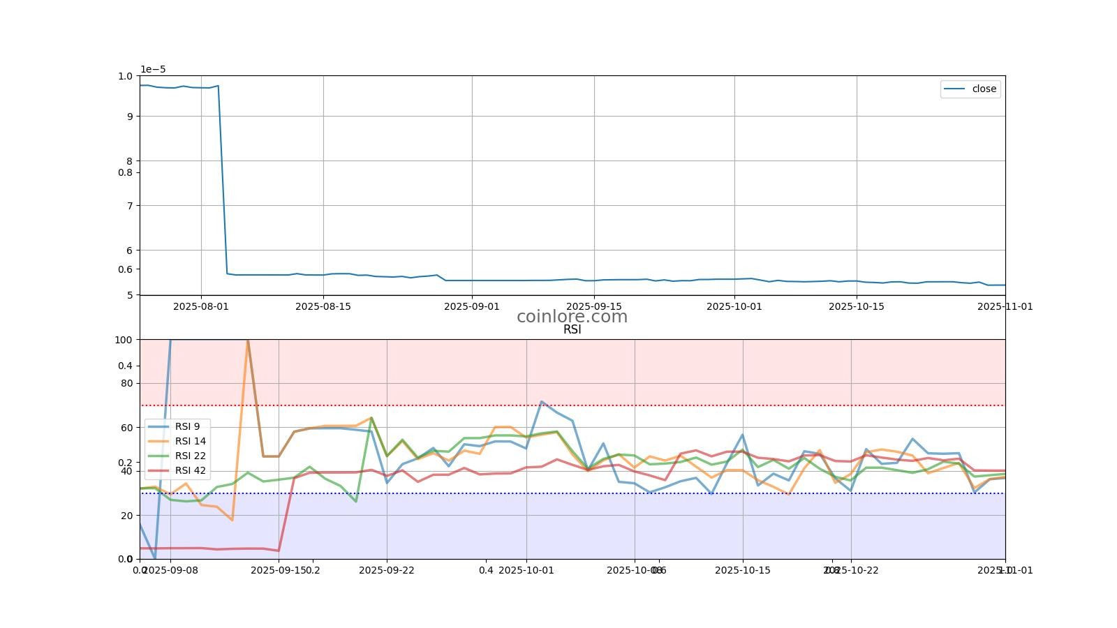 MetaWars RSI indicator