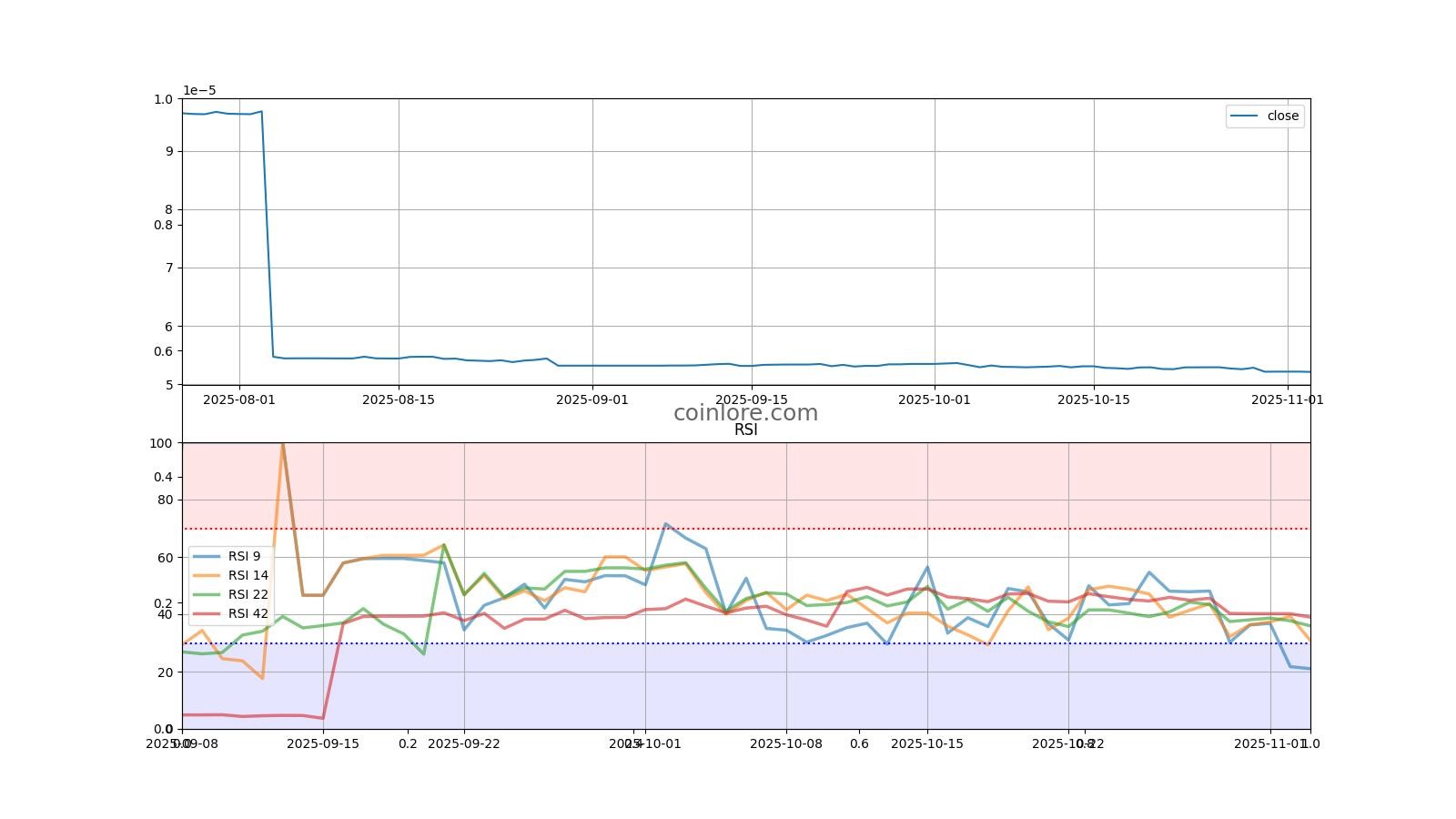 MetaWars RSI indicator