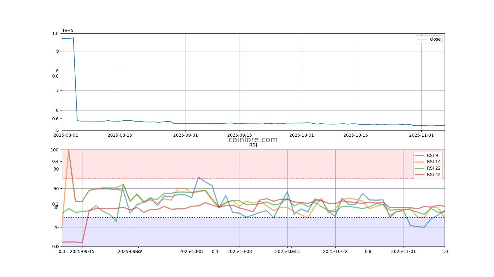 MetaWars RSI indicator