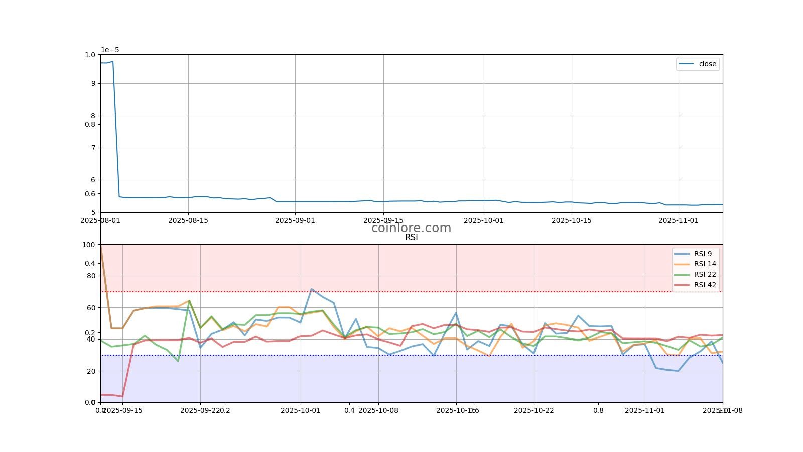 MetaWars RSI indicator