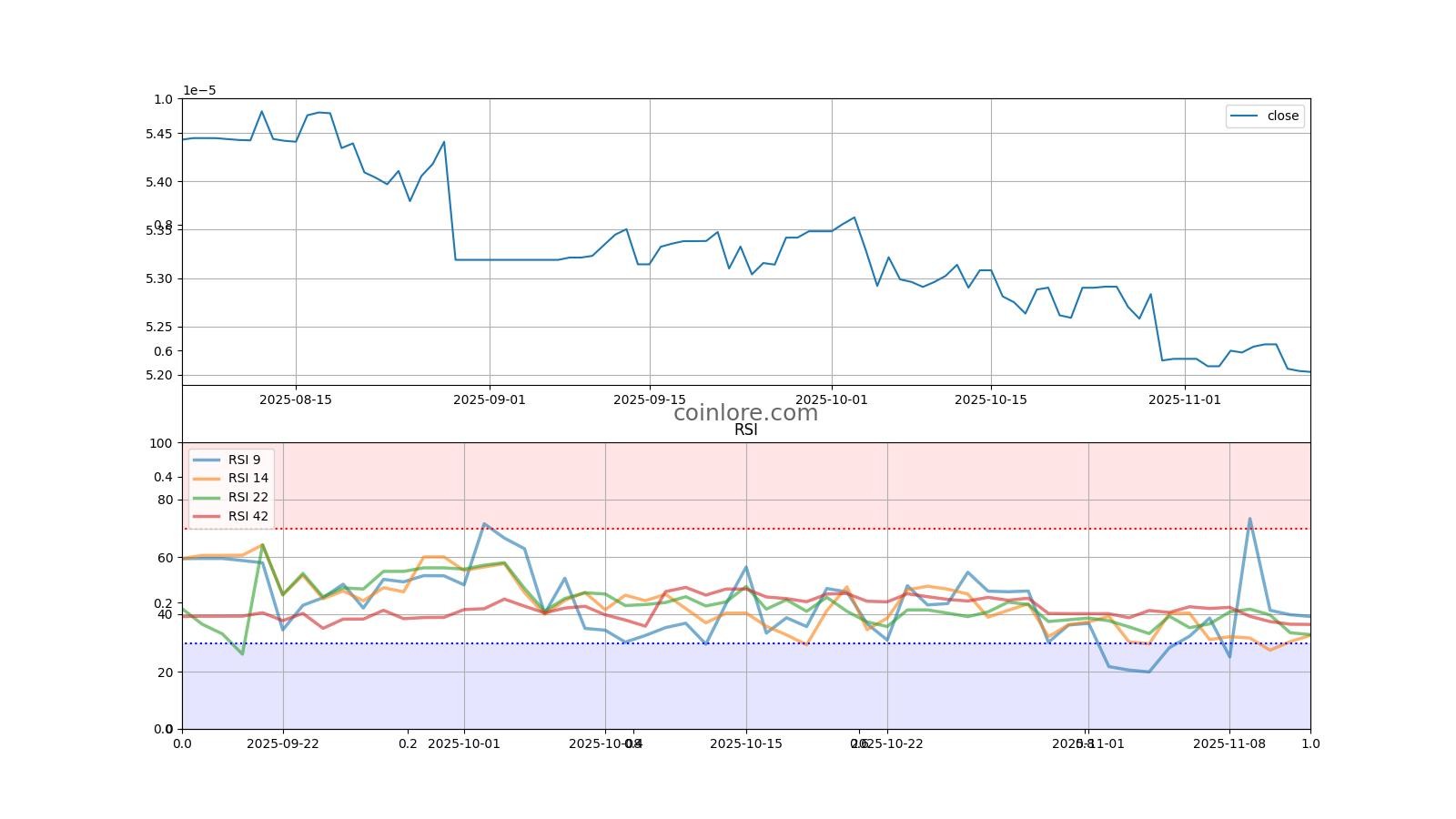 MetaWars RSI indicator