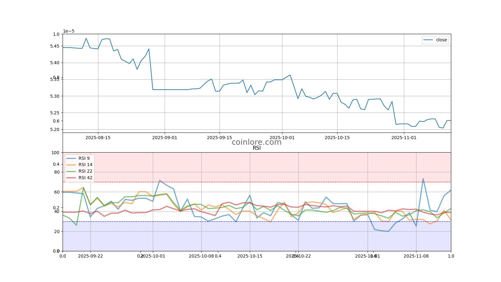 MetaWars RSI indicator
