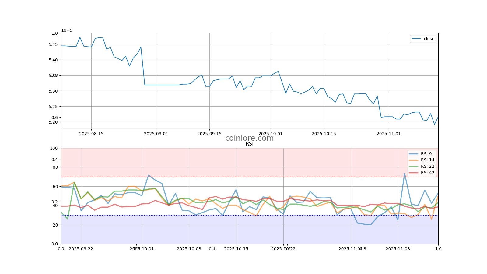 MetaWars RSI indicator