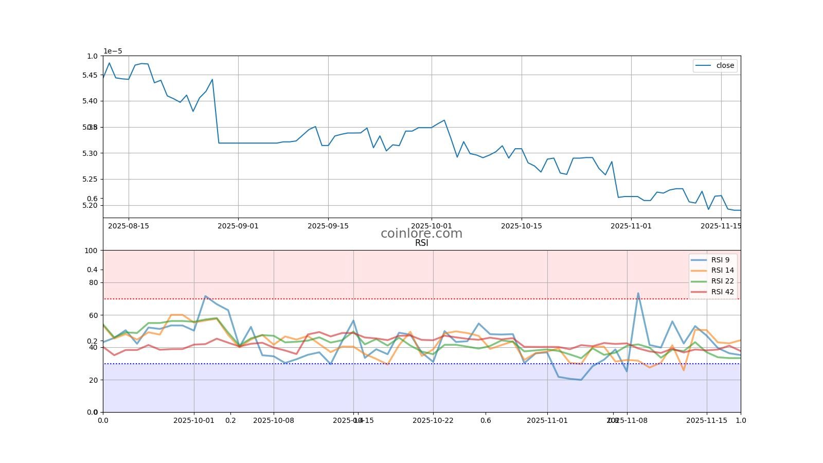 MetaWars RSI indicator