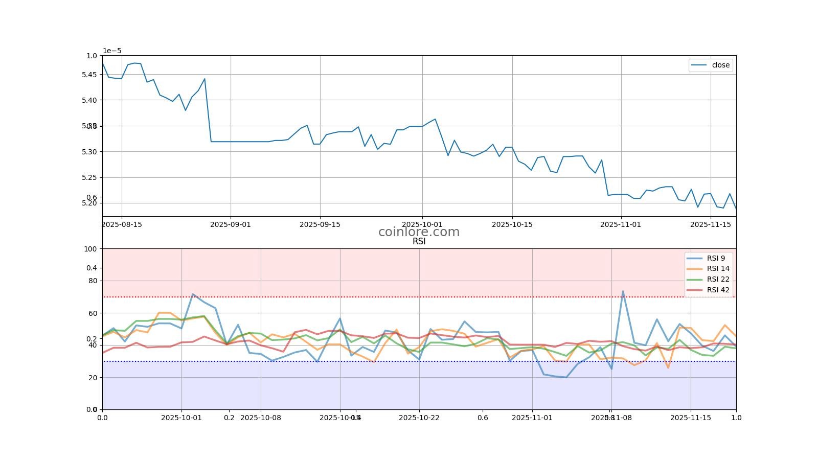 MetaWars RSI indicator