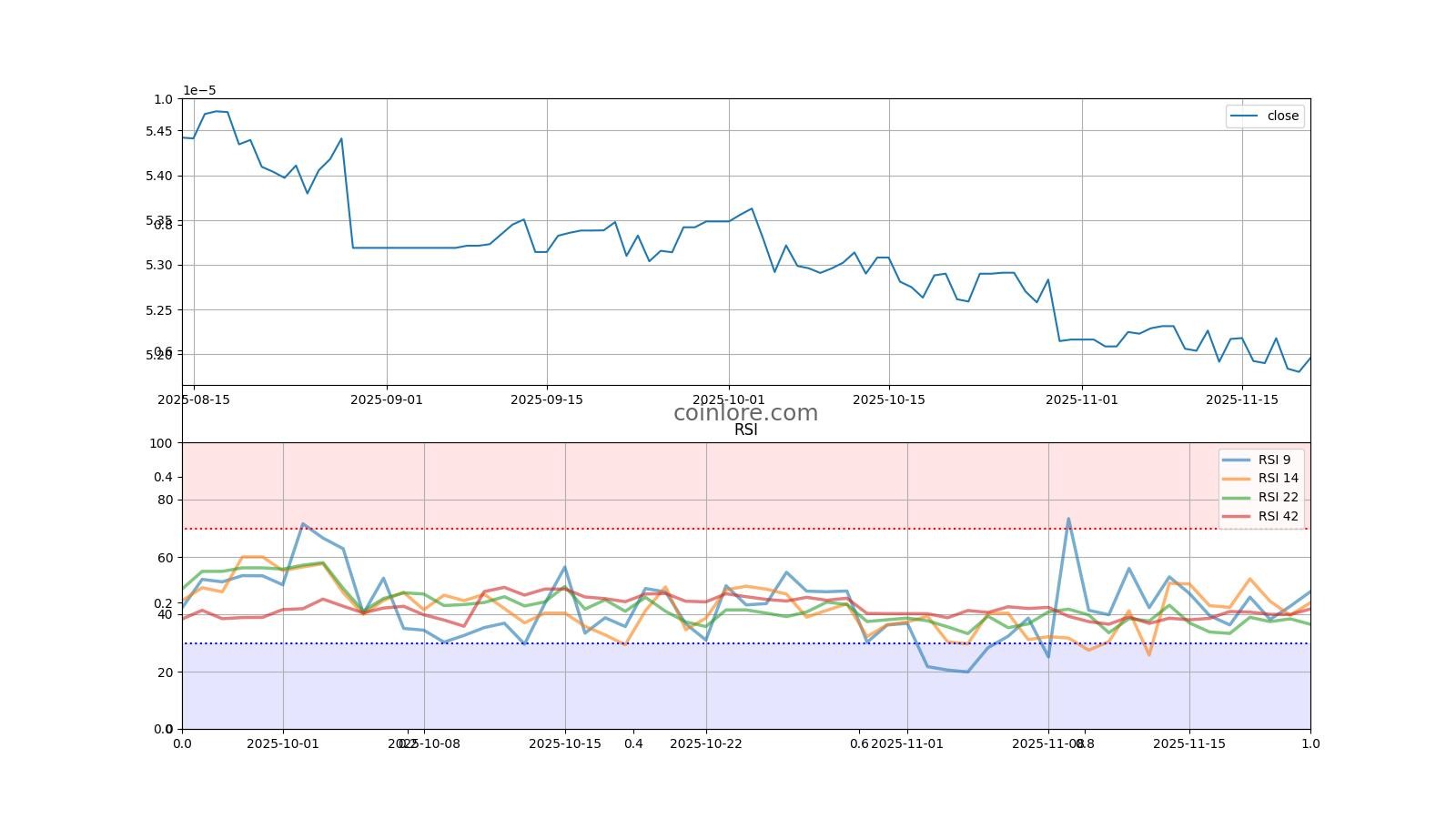 MetaWars RSI indicator