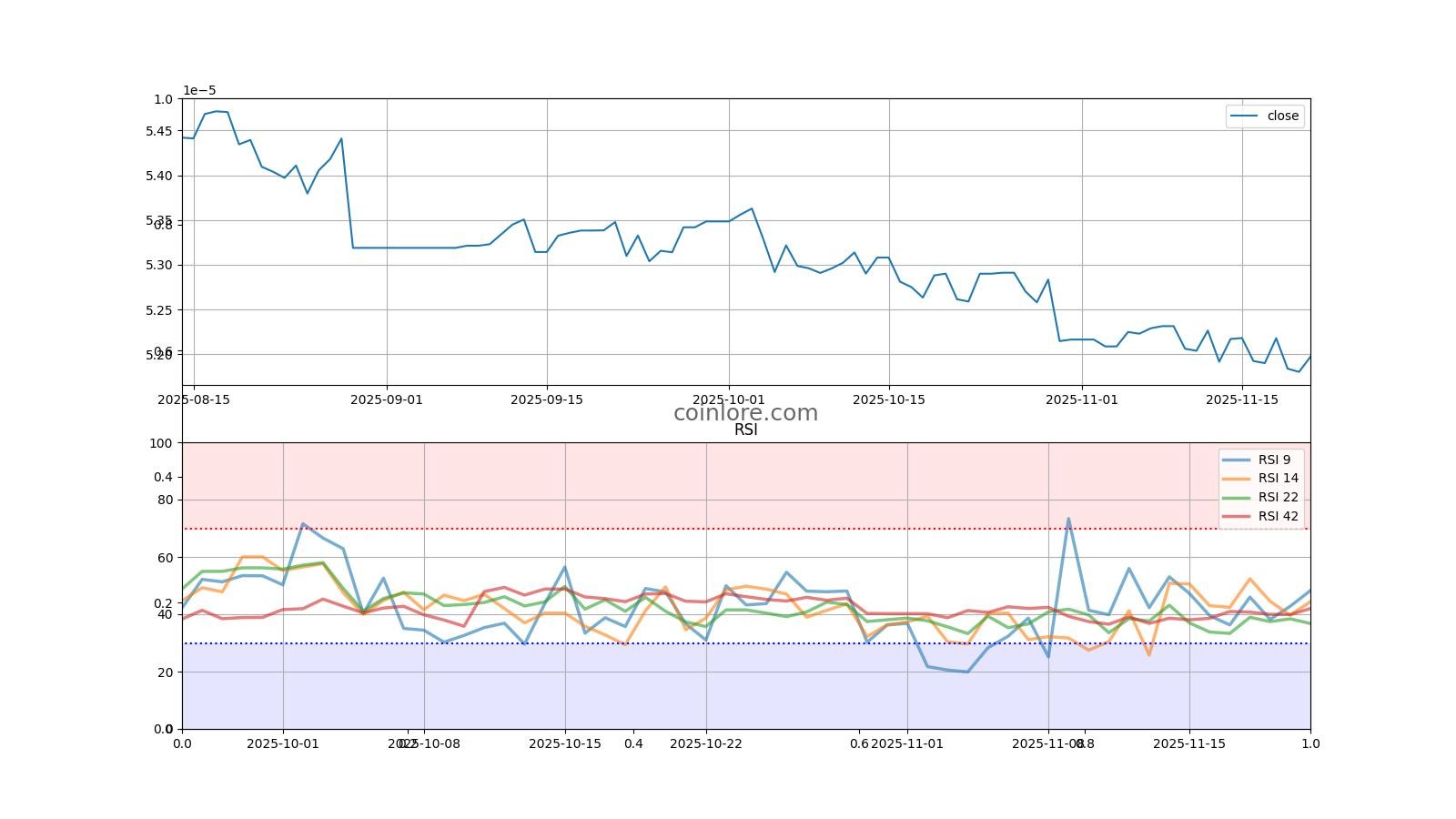 MetaWars RSI indicator