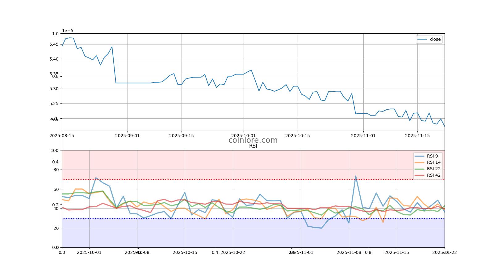 MetaWars RSI indicator