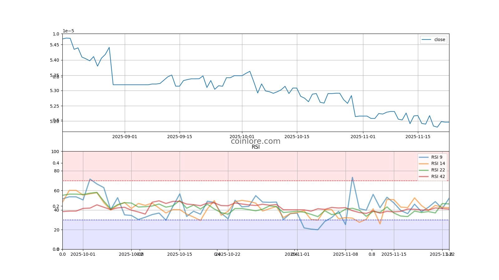 MetaWars RSI indicator