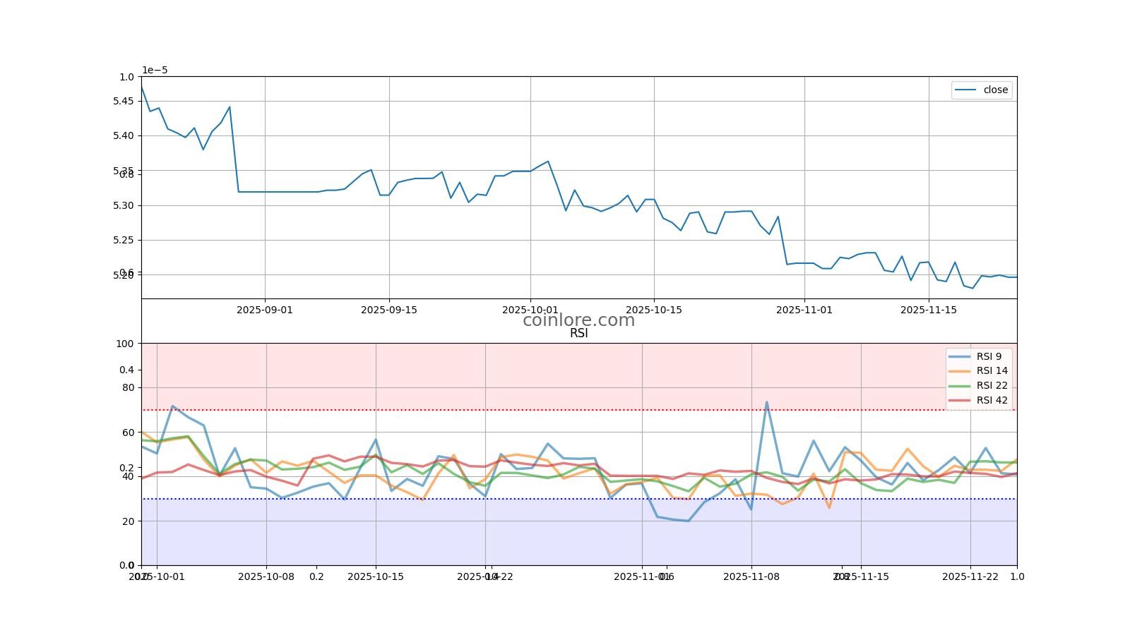 MetaWars RSI indicator