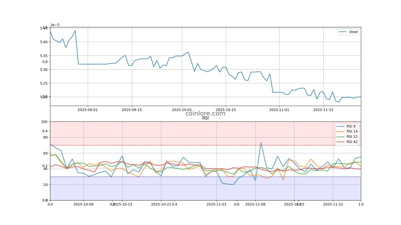 MetaWars RSI indicator