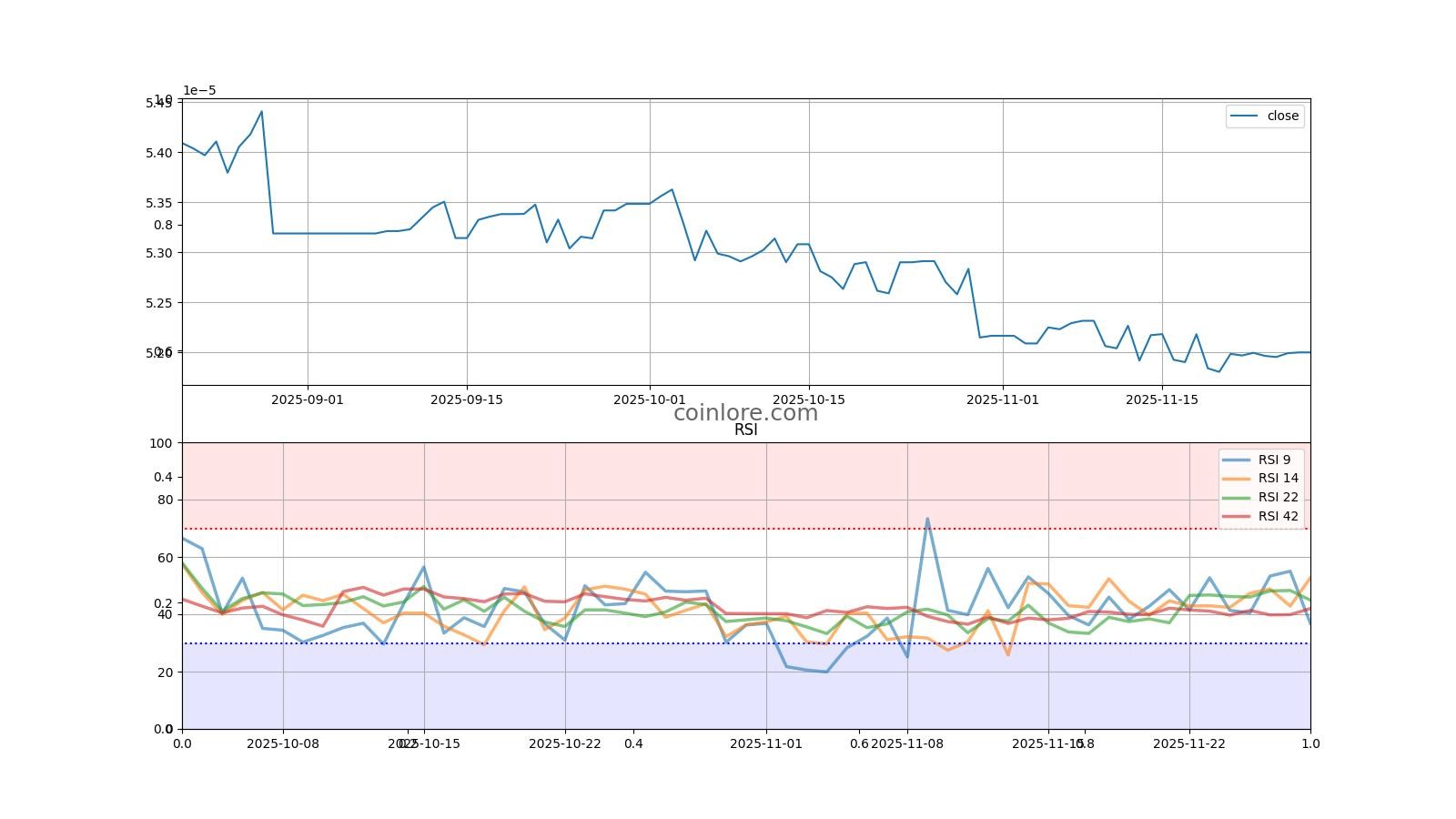 MetaWars RSI indicator