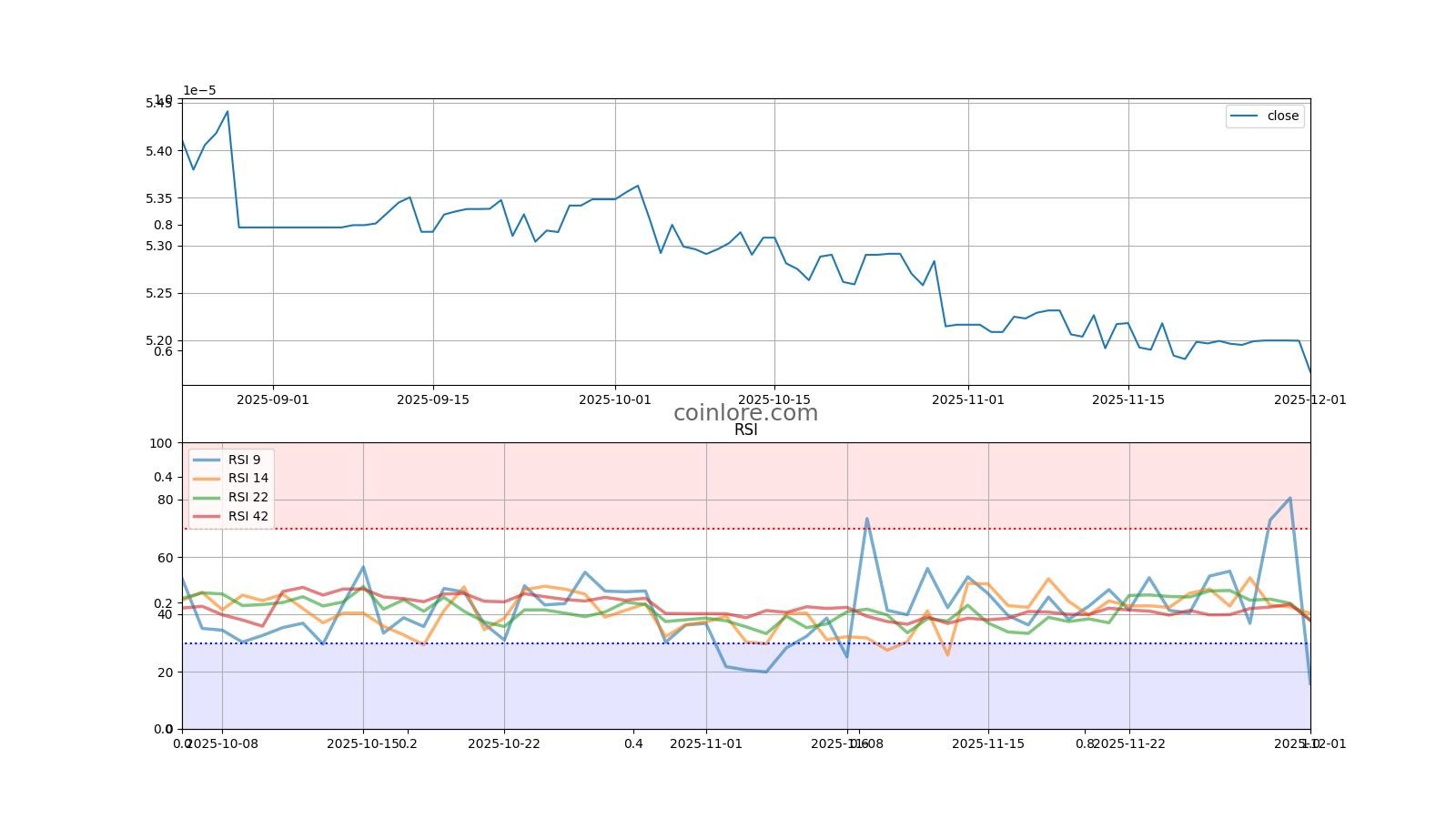 MetaWars RSI indicator